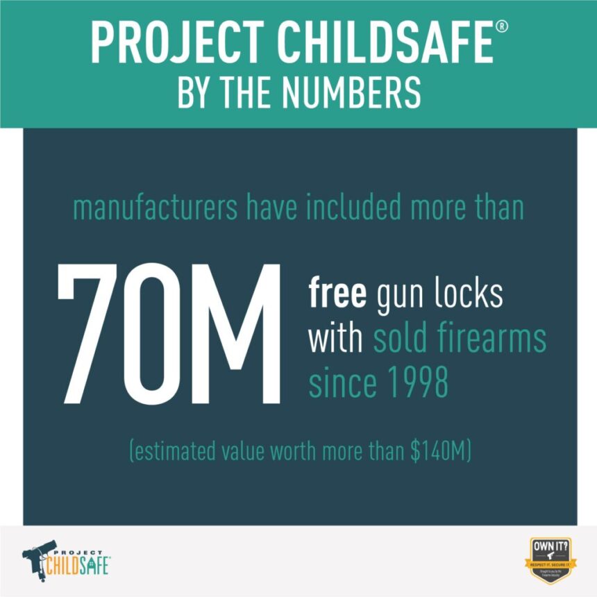 Supporters Hub – Project Childsafe