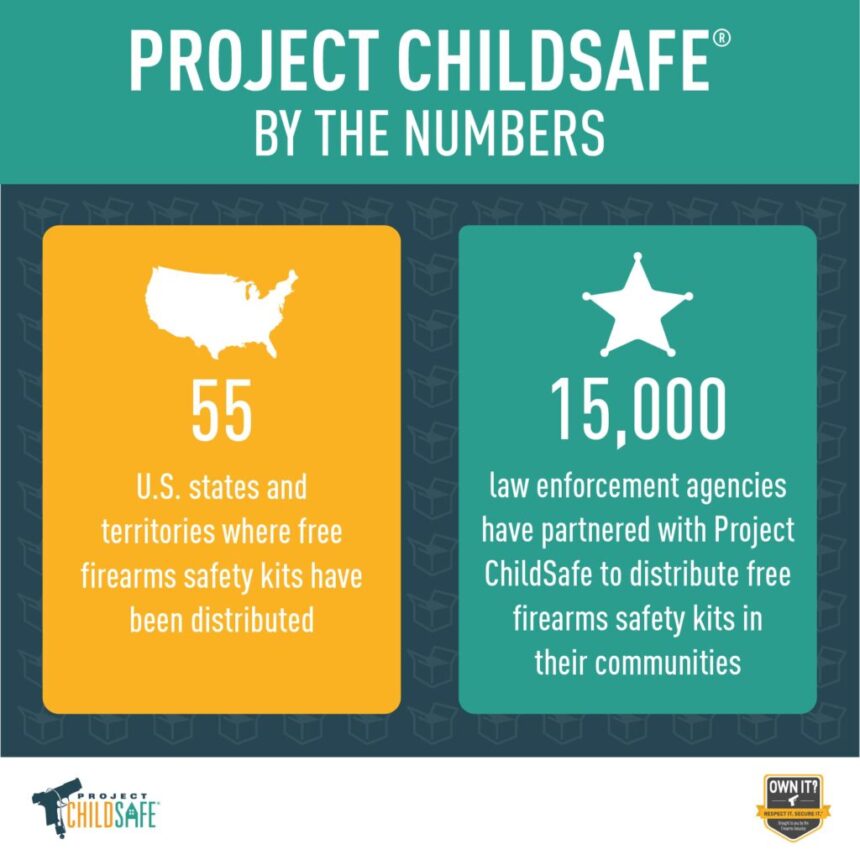 Supporters Hub – Project Childsafe